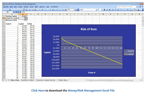 EMiniPlayer Money/Risk Management Webinar Recording
